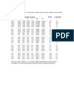 logMAR Chart for Vision Testing | PDF | Eye | Vision