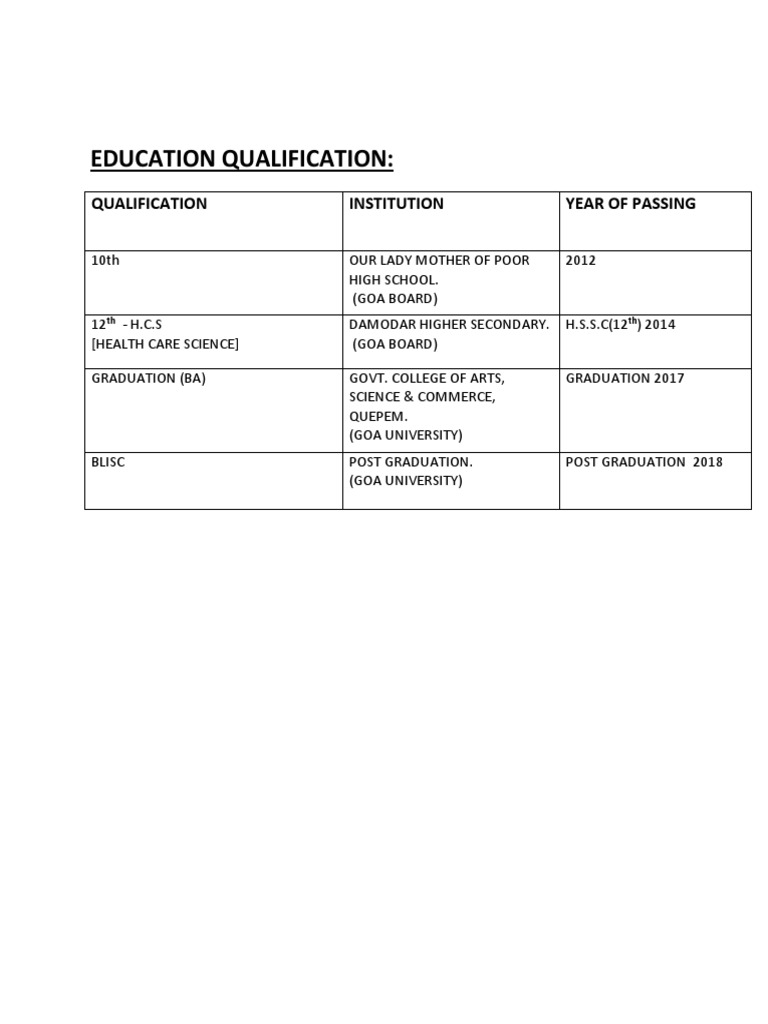 Education Qualification:: Qualification Institution Year of Passing | PDF