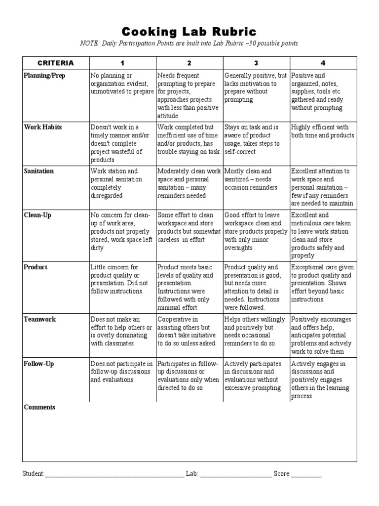 Prostart Cook Rubric | PDF | Rubric (Academic) | Applied Psychology