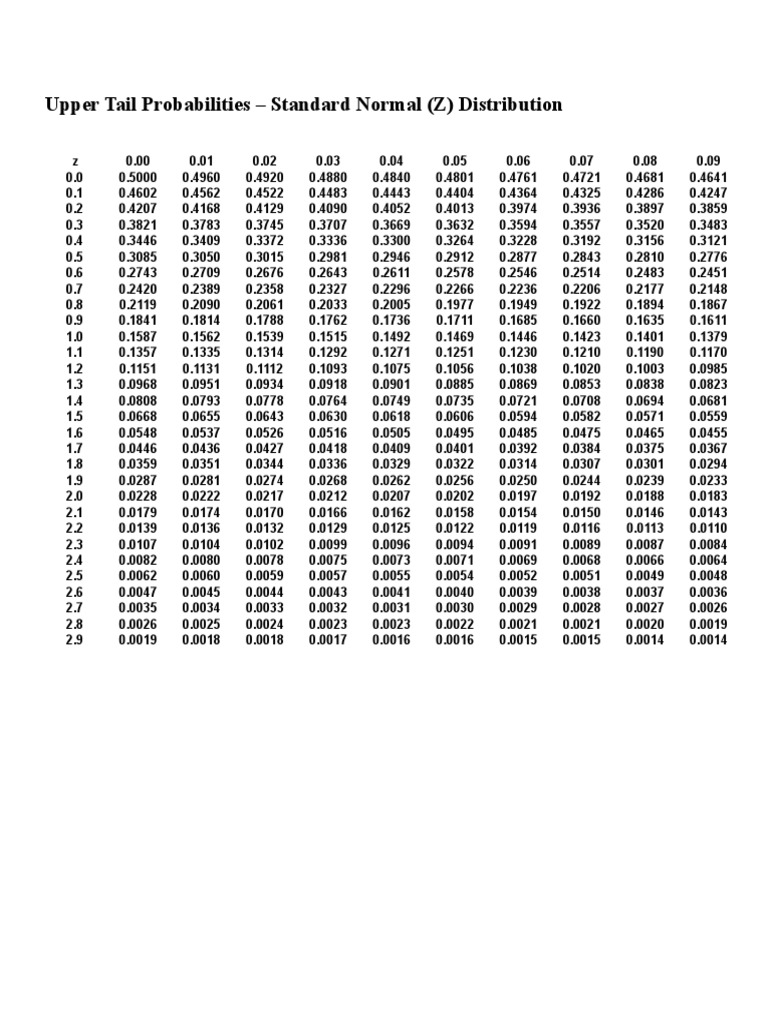 Zupper 1 | PDF | Statistical Theory | Normal Distribution