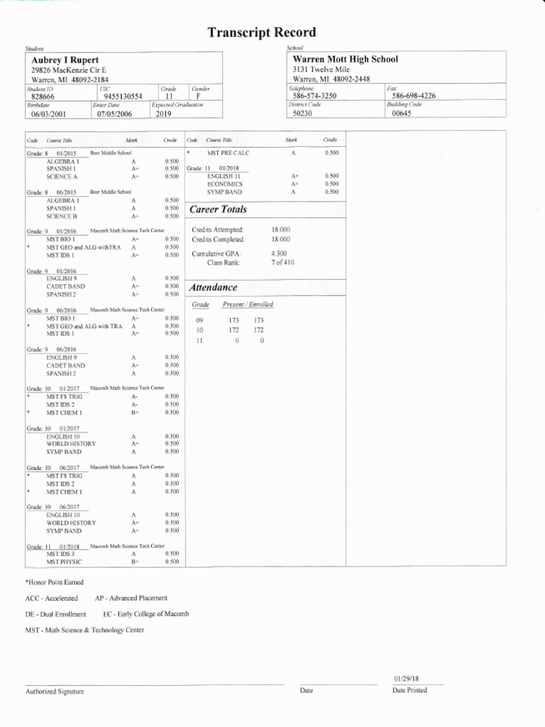 Transcript 2018 | PDF | School Types | Student Assessment And Evaluation