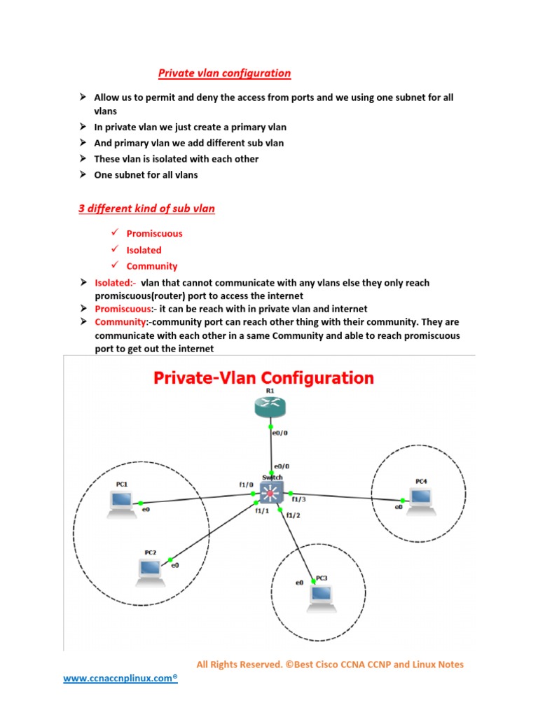 Private Vlan IntroDuction and Configuration | PDF | Network Switch ...