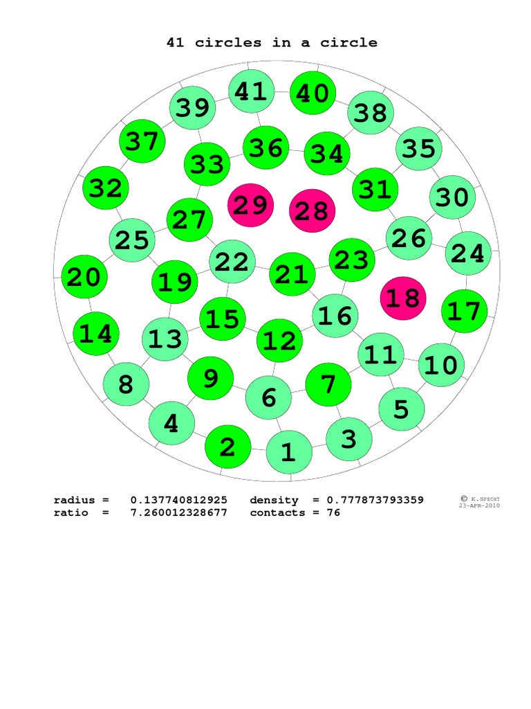 41 Circles Packing | PDF