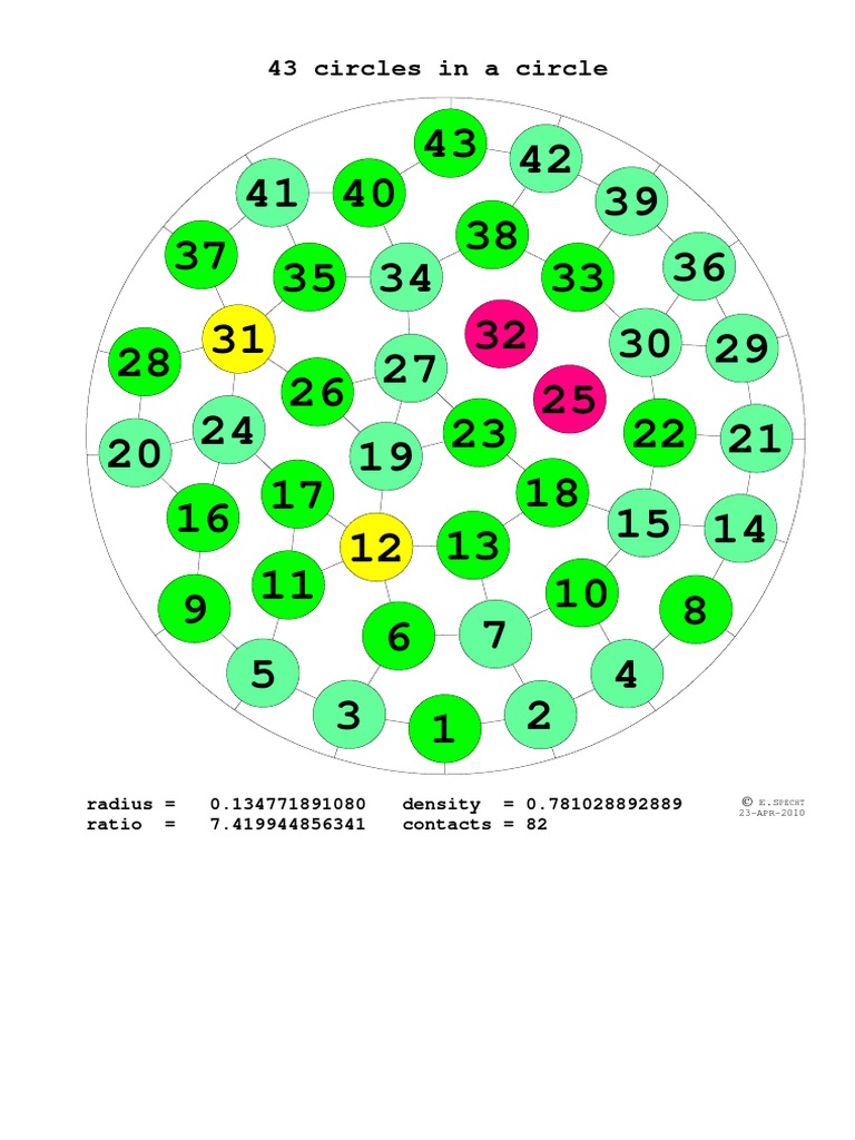 43 Circles Packing | PDF | Geometric Shapes | Elementary Geometry