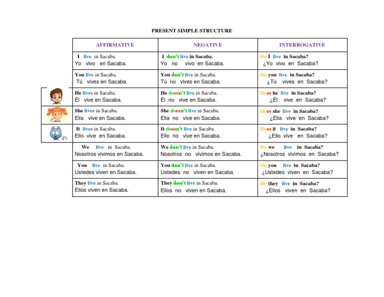 Present Simple Structure | PDF