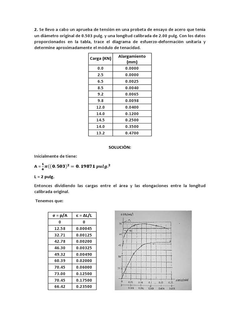 Ejer. RM | PDF | Elasticidad (Física) | Deformación (Mecánica)