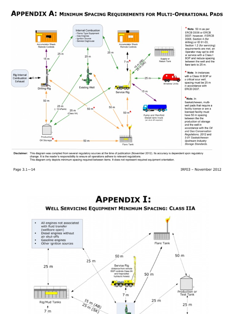 Wellsite Spacing Appendices | PDF