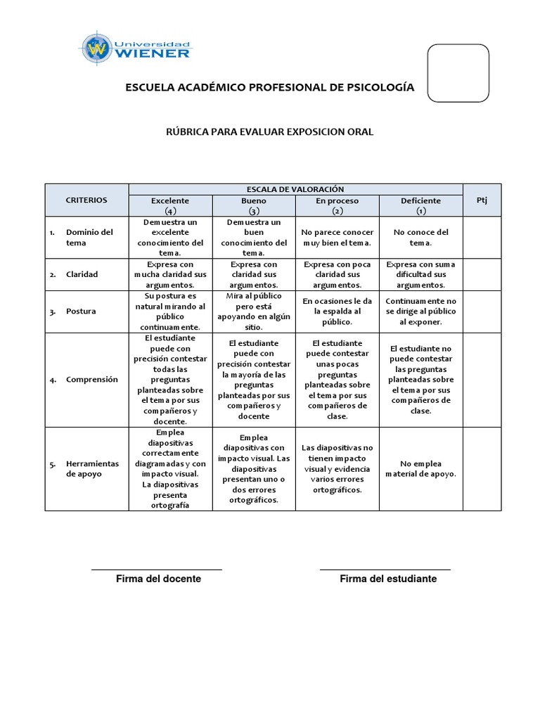 Rubrica para Exposicion Oral | PDF | Cognición | Cambio