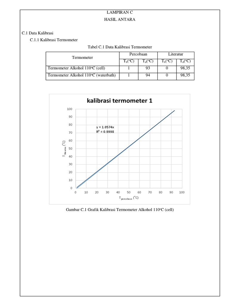 Kalibrasi Termometer 1: B o D o B o D o | PDF