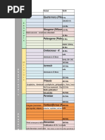 Earth & Space Sciences Reference Tables | PDF