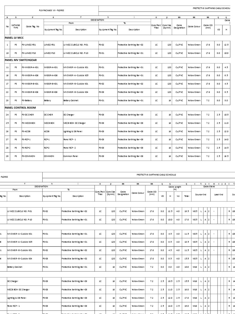 EARTHING CABLE SCHEDULE-Rev.0B - Flores | PDF | Power (Physics ...