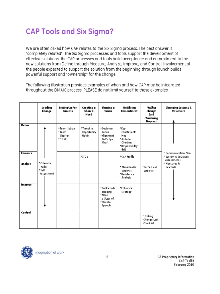 CAP & Six Sigma | PDF | Six Sigma | Business