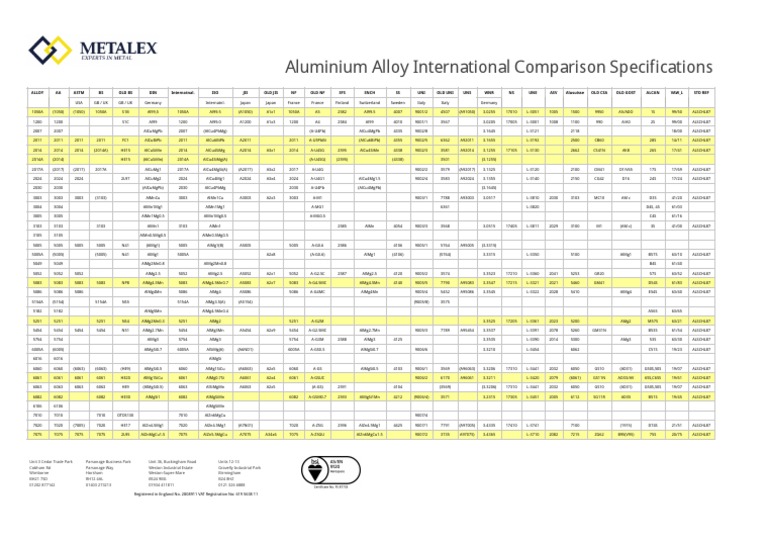 Aluminium Alloy International Comparison Specifications - Numbers | PDF ...
