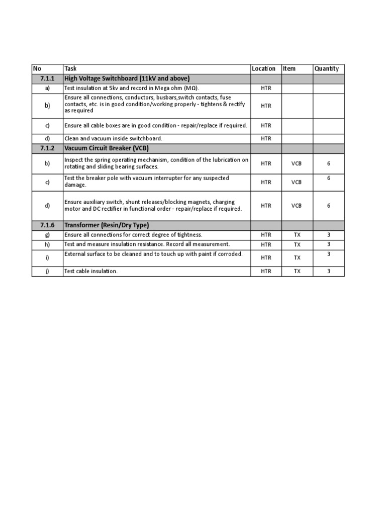 Maintenance tasks and equipment checklist for high voltage electrical ...