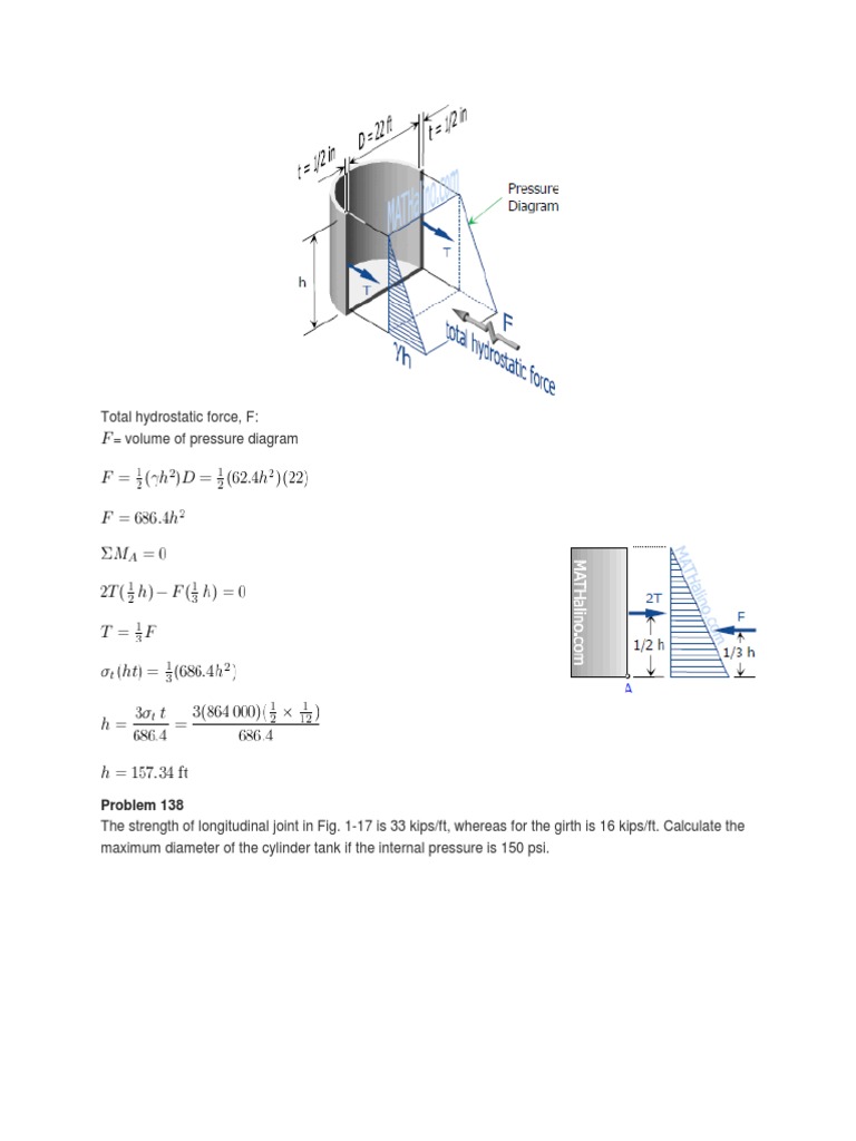Total Hydrostatic Force, F: Volume of Pressure Diagram: Problem 138 | PDF