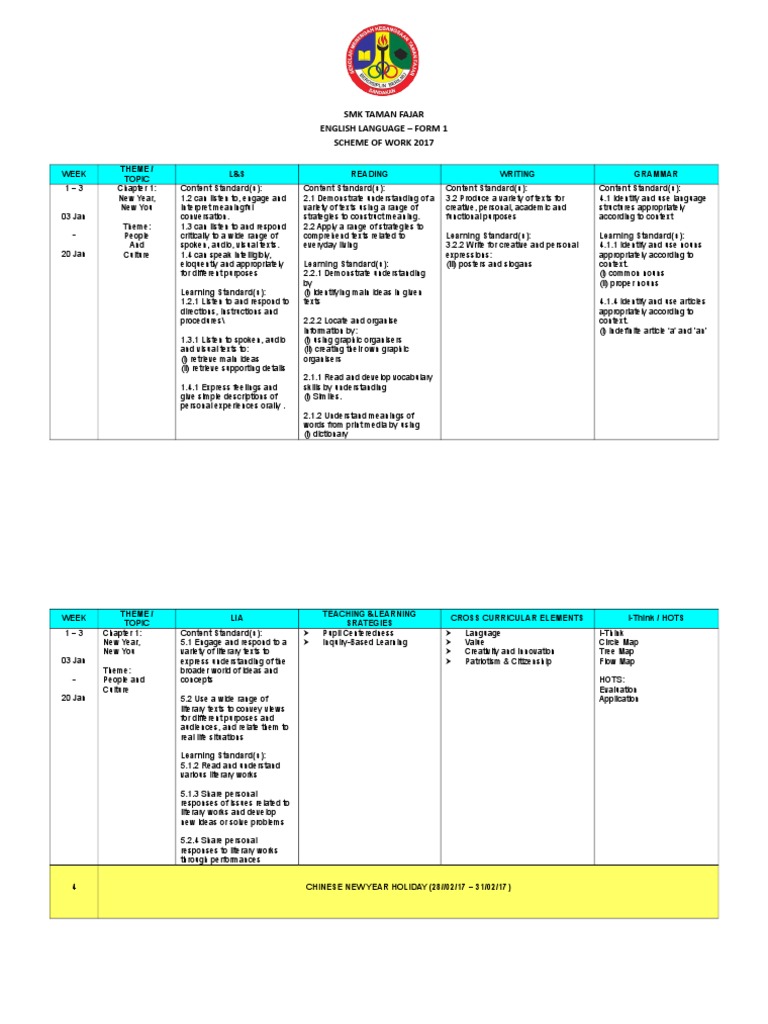 Sow Form 1 KSSM 2017 English | PDF | Learning | Inquiry Based Learning