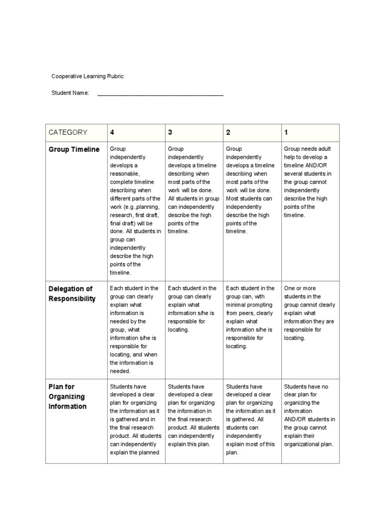 Cooperative Learning Assessment Rubric | PDF | Educational Psychology ...