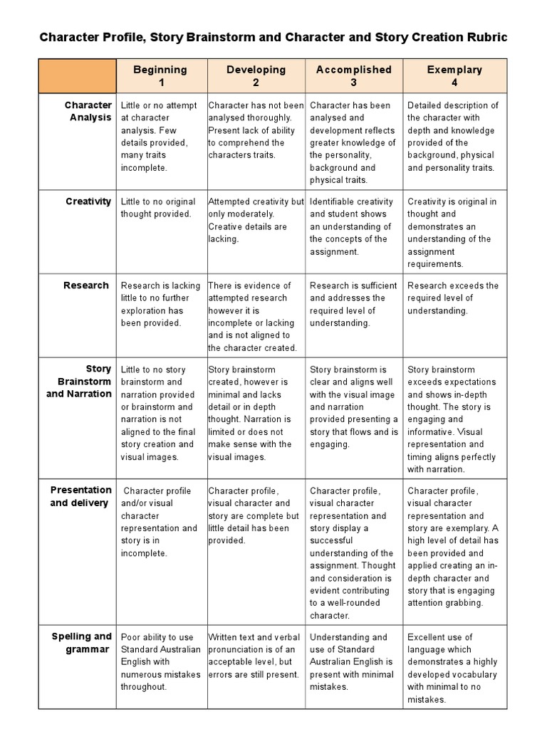 Character Profile Brainstrom Story and Creation Rubric | Download Free ...