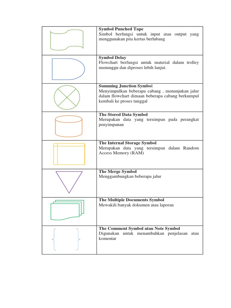 Symbol Punched Tape | PDF