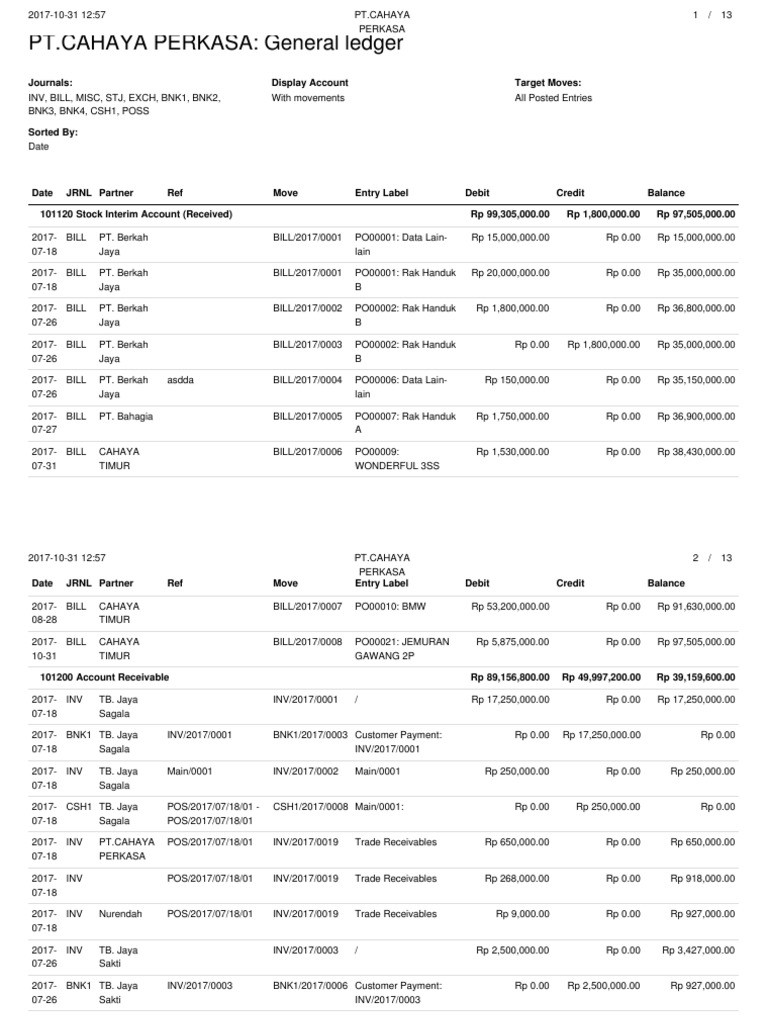 PT - CAHAYA PERKASA: General Ledger: Journals: Display Account Target ...