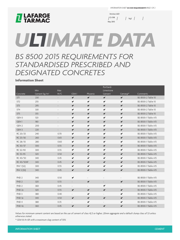 2015 Bs 8500 Requirements Information Sheet | PDF | Building Materials ...