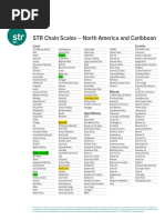 STR Chain Scales Overview 2025 | PDF | Hotel | Hilton Worldwide