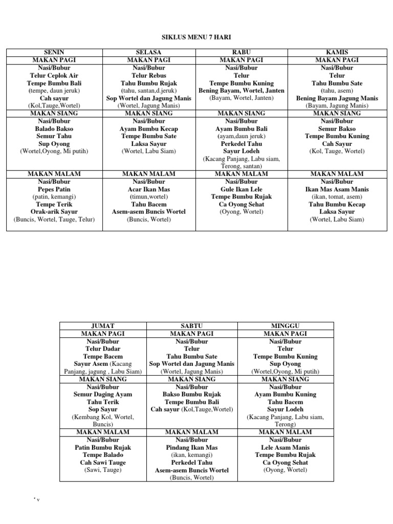 Siklus Menu 7 Hari | PDF