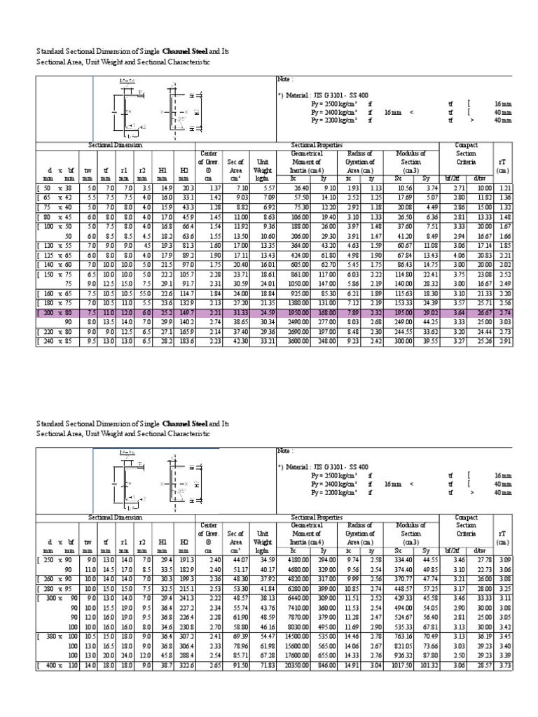 Tabel Baja Kanal | PDF | Physics | Physical Quantities