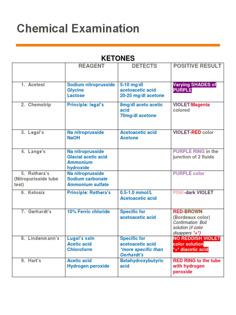 Ketones | PDF | Solubility | Sodium