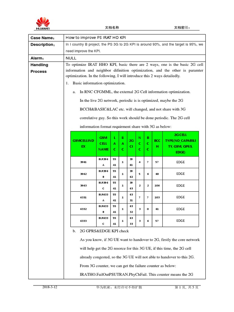 How To Improve Ps Irat Ho Kpi | PDF | Asynchronous Transfer Mode ...