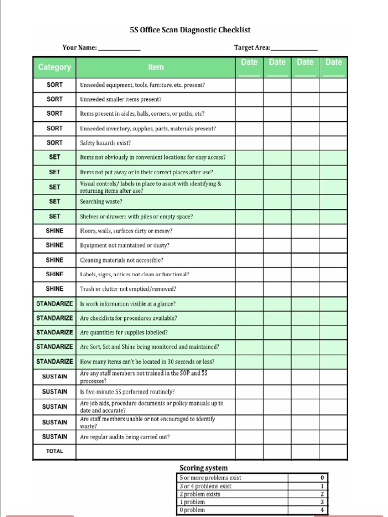 5S Audit Check Sheet | PDF