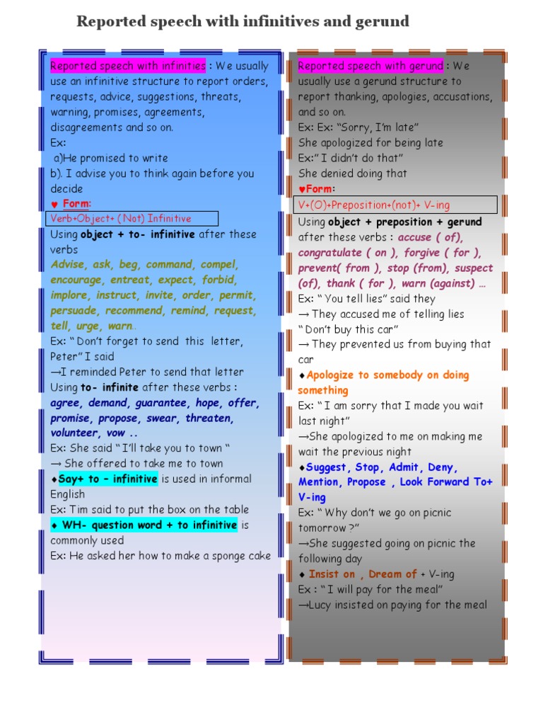 Reported Speech With Infinitives and Gerund | PDF | Syntax