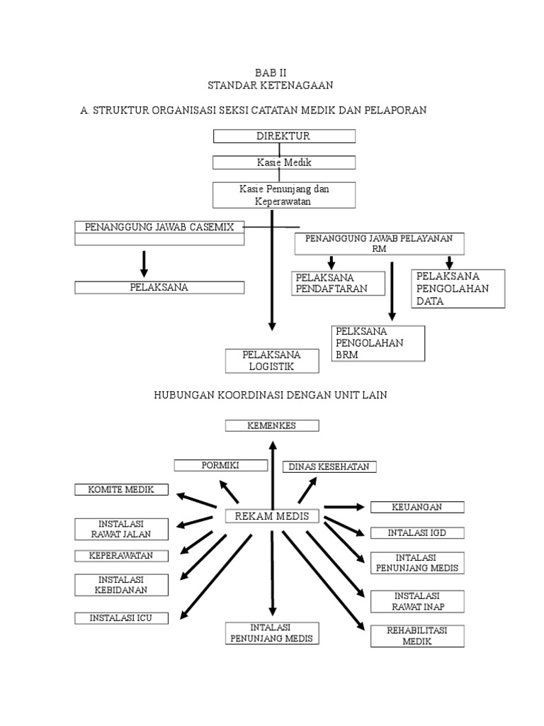 Bab II Pokja Mirm | PDF