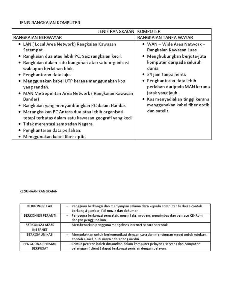 Nota Jenis Rangkaian Komputer | PDF