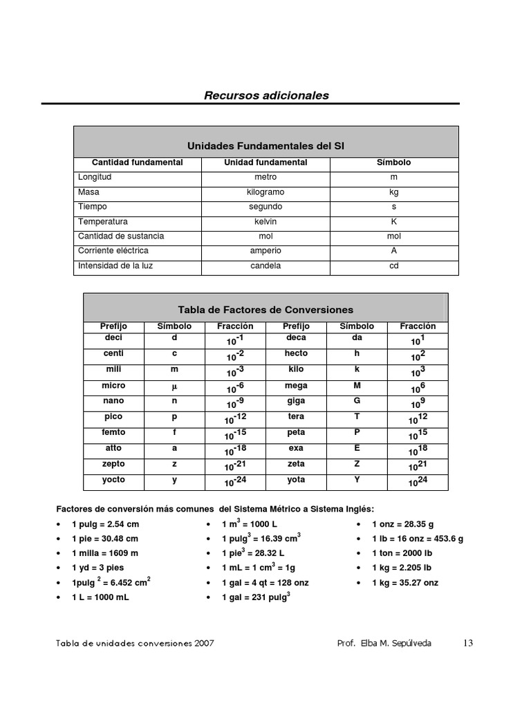 Tabla de Factores de Conversion PDF | PDF | Kilogramo | Sistema Internacional de Unidades