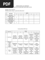 Rubrik Penilaian LKS Atau LKPD | PDF