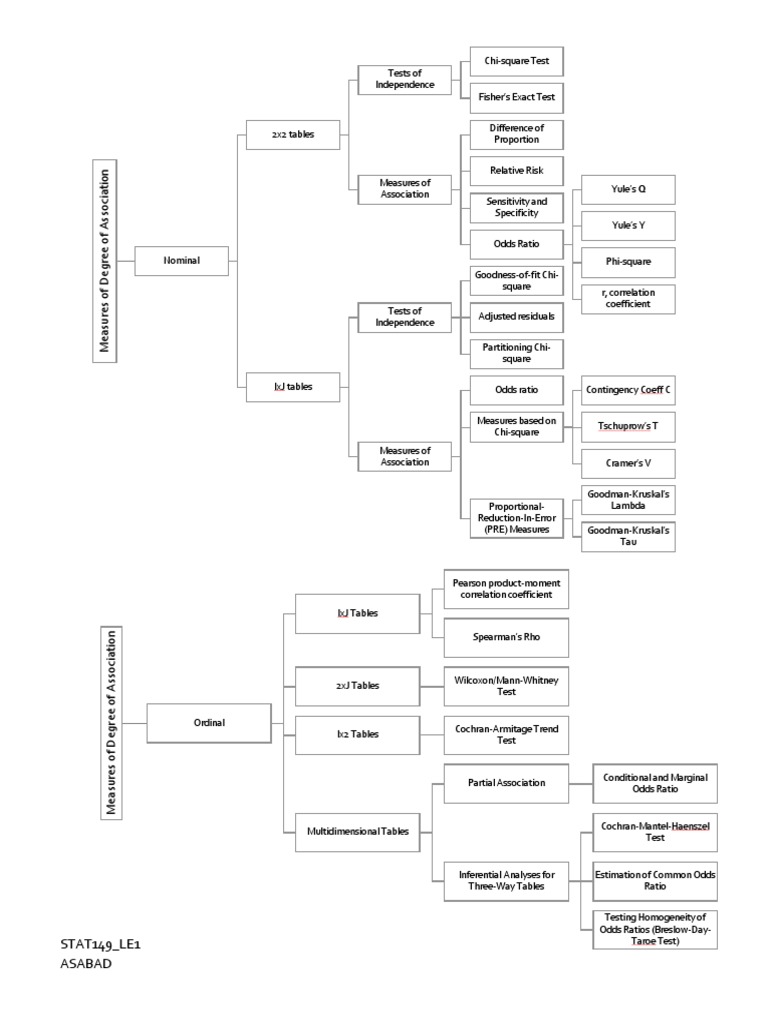 S149 Flowchart | PDF | Correlation And Dependence | Statistical ...