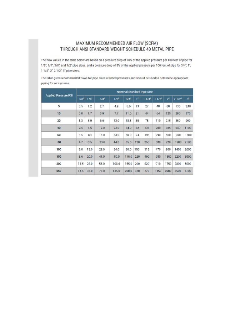 Compressor Line Sizing | PDF