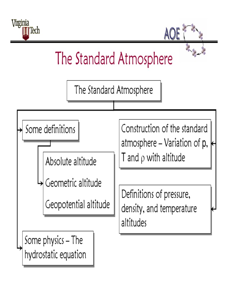 Standard Atmosphere | PDF | Altitude | Pressure
