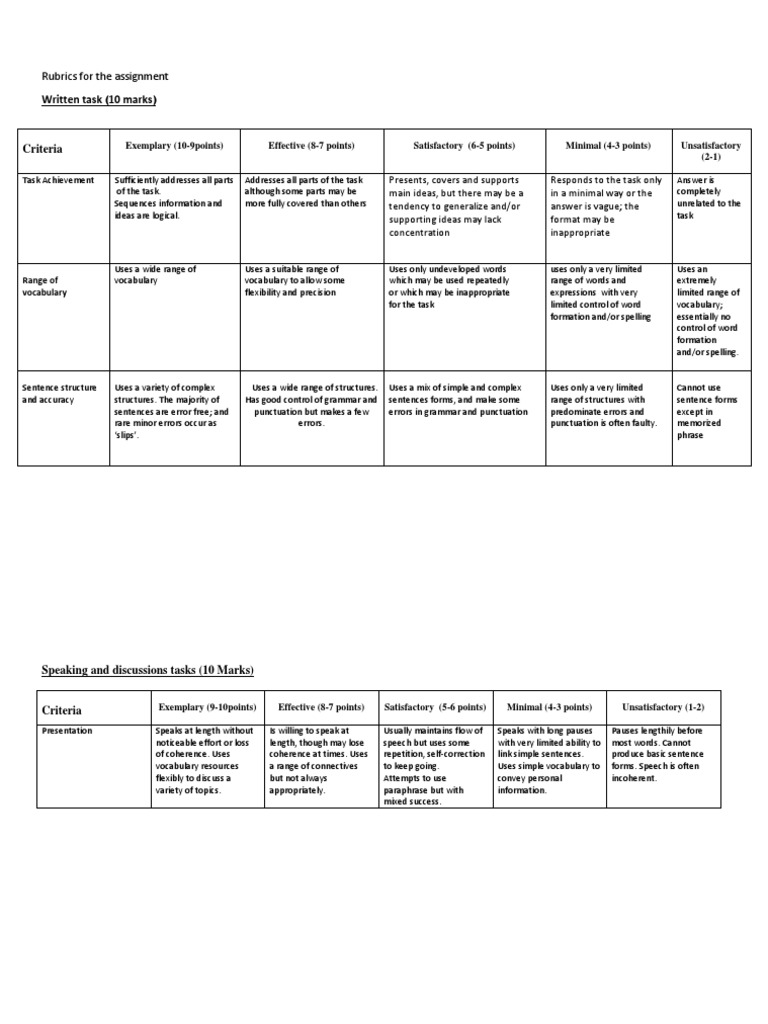 Rubrics For The Assignment: Written Task (10 Marks) | PDF | Vocabulary ...
