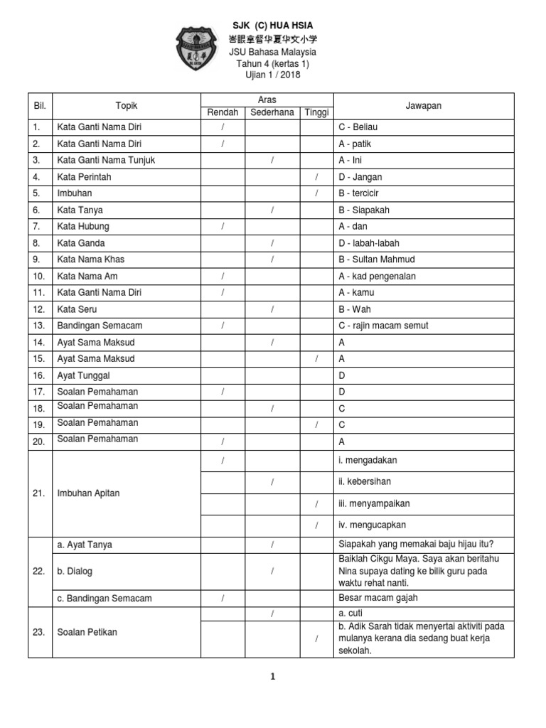JSU BM Tahun 4 Kertas 1 | PDF