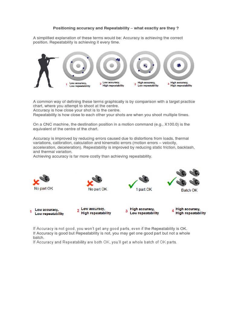 Positioning Accuracy and Repeatability | PDF | Teaching Methods ...