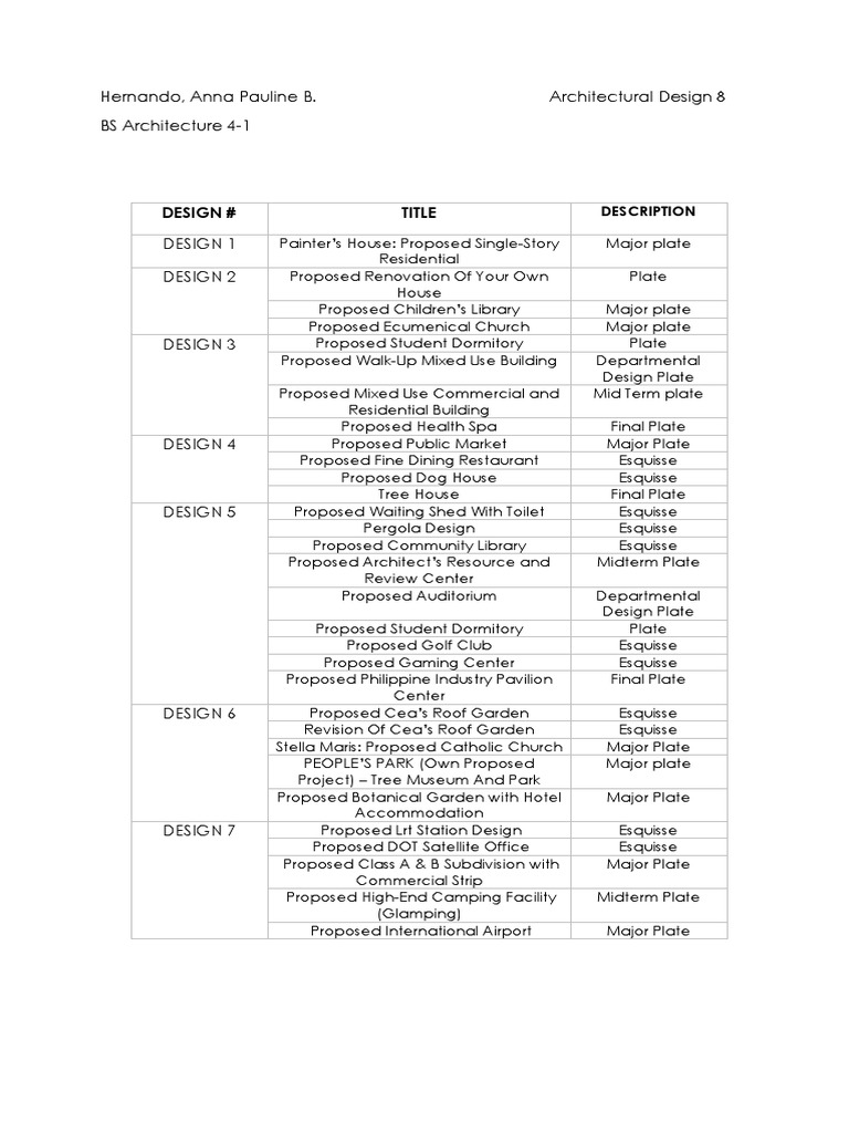 Design # Title: Hernando, Anna Pauline B. Architectural Design 8 BS ...