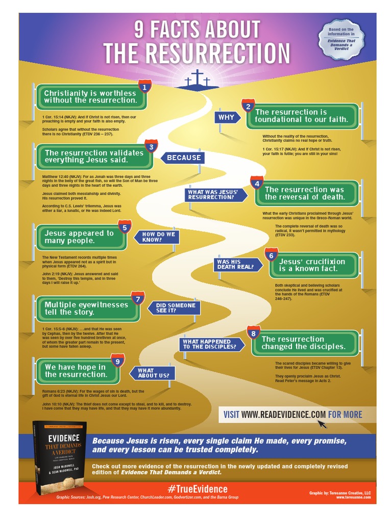 9 Resurrection Facts 11 X 17 | PDF | Resurrection Of Jesus | Resurrection