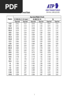 Angle Size Chart | PDF | Notation | Metrology