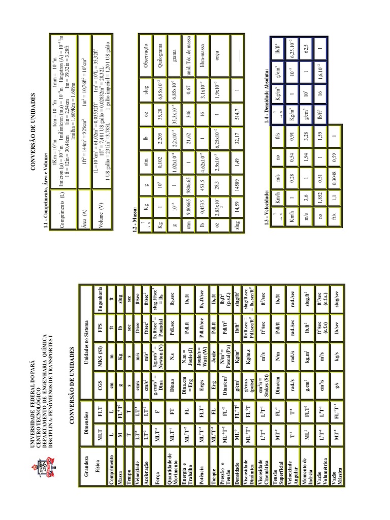 Tabela de Conversão | PDF | Quantidades físicas | Física