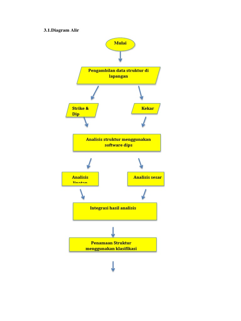 Diagram Alir | PDF