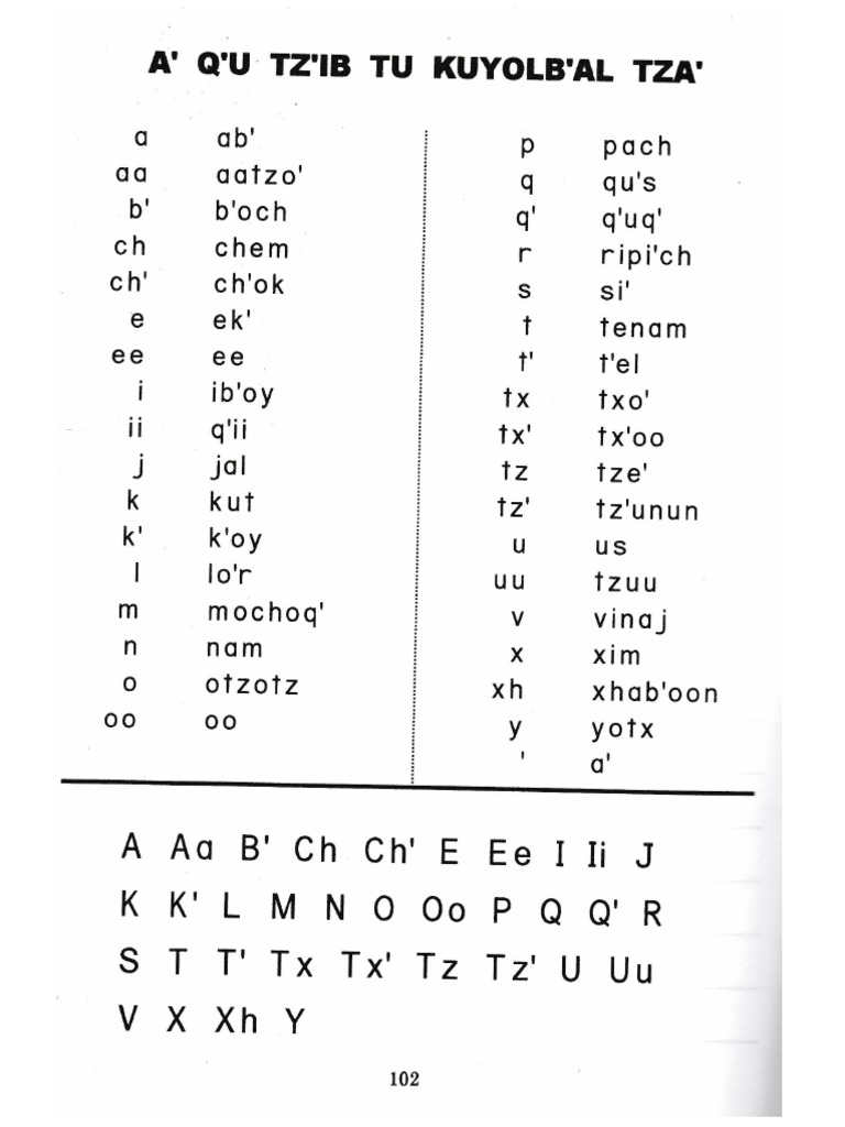 Alfabeto Ixil | PDF