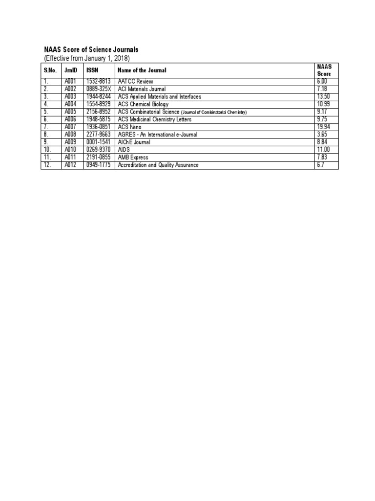 NAAS Score of Scie | PDF