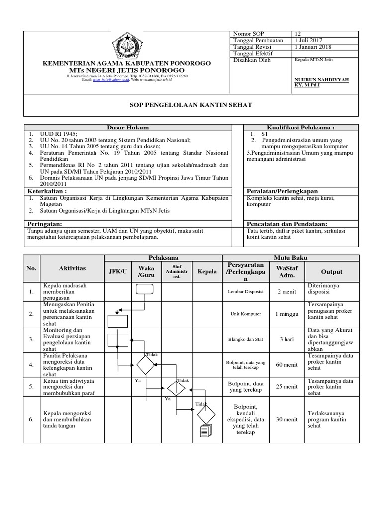 Sop Kantin Sehat | PDF